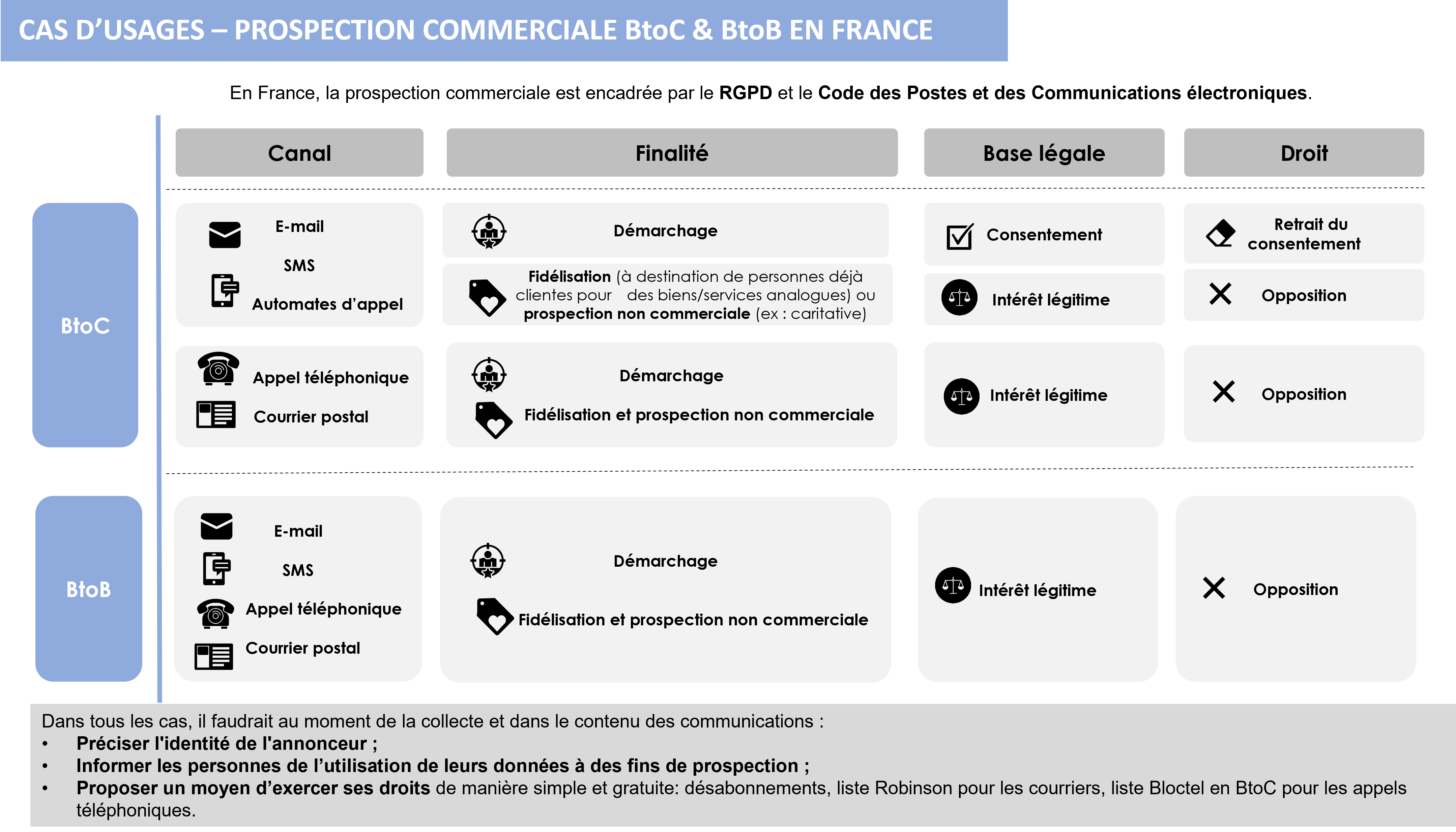 Publications - Onepoint